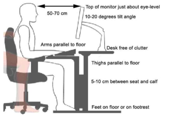 Follow These Steps and Change Your Computer/Desk Setup to Minimize Neck ...